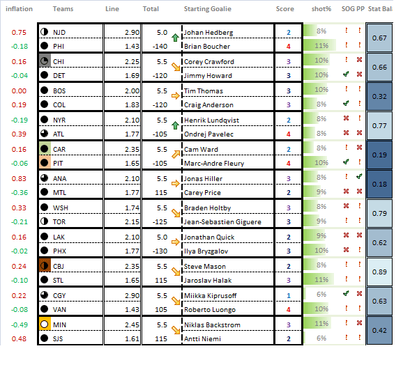 The Cheat Sheet: January 22nd, 2011