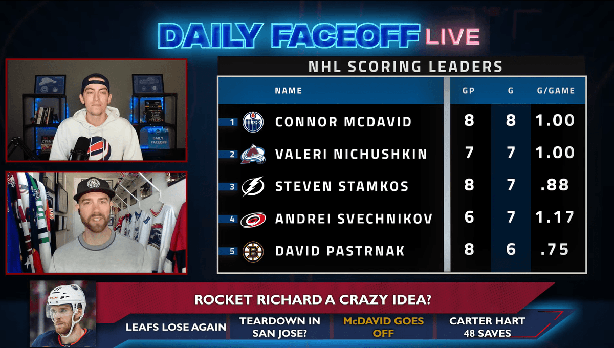 Daily Faceoff Live: Can Connor McDavid win the Rocket Richard?