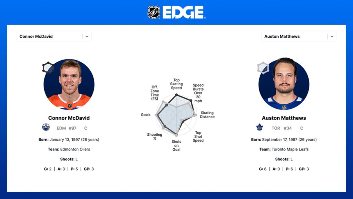 New stat portal NHL EDGE gives fans access to player and puck tracking ...