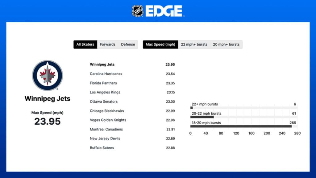 New stat portal NHL EDGE gives fans access to player and puck tracking ...