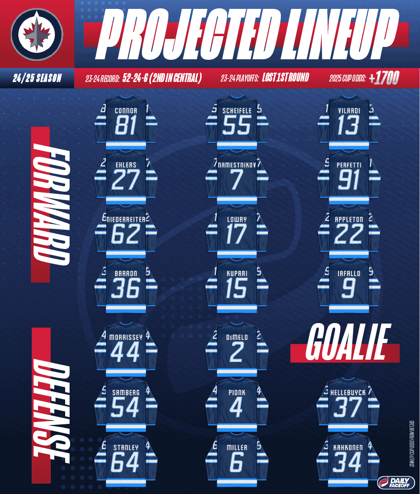 2024-25 NHL team preview: Winnipeg Jets
