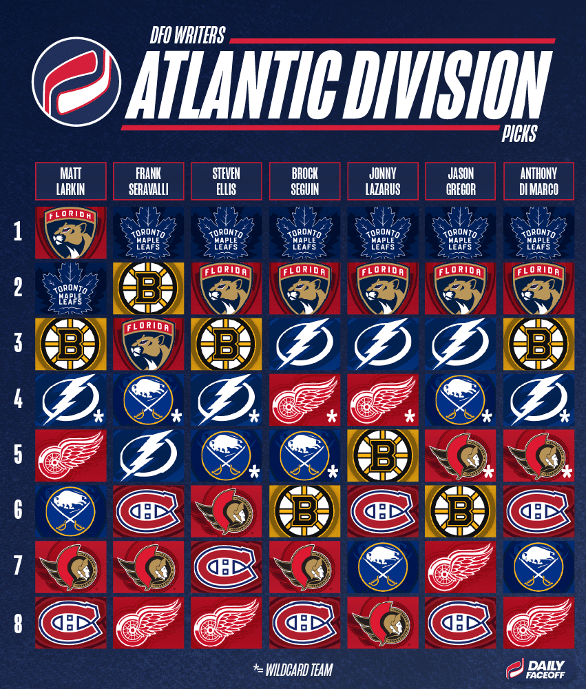 NHL predictions 2024-25: Playoff teams, division winners and Stanley Cup