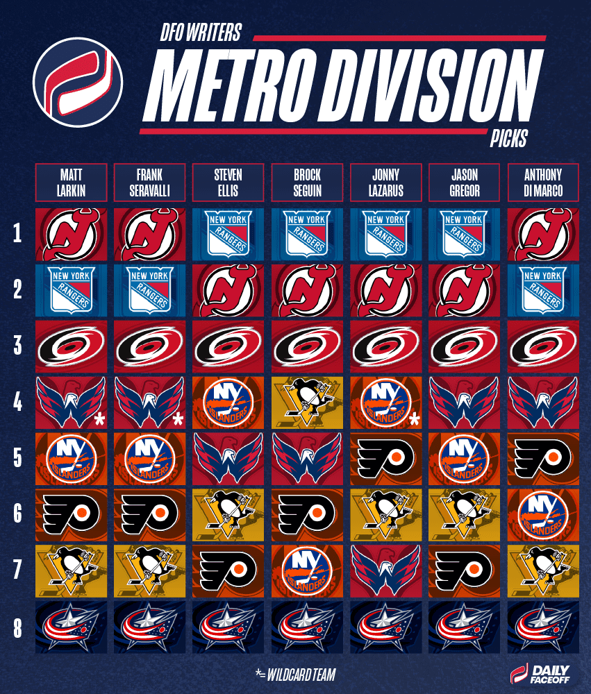 NHL predictions 2024-25: Playoff teams, division winners and Stanley Cup