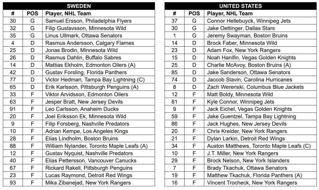 Breaking down the 4 Nations Face-Off Tournament format: Rosters, rules ...