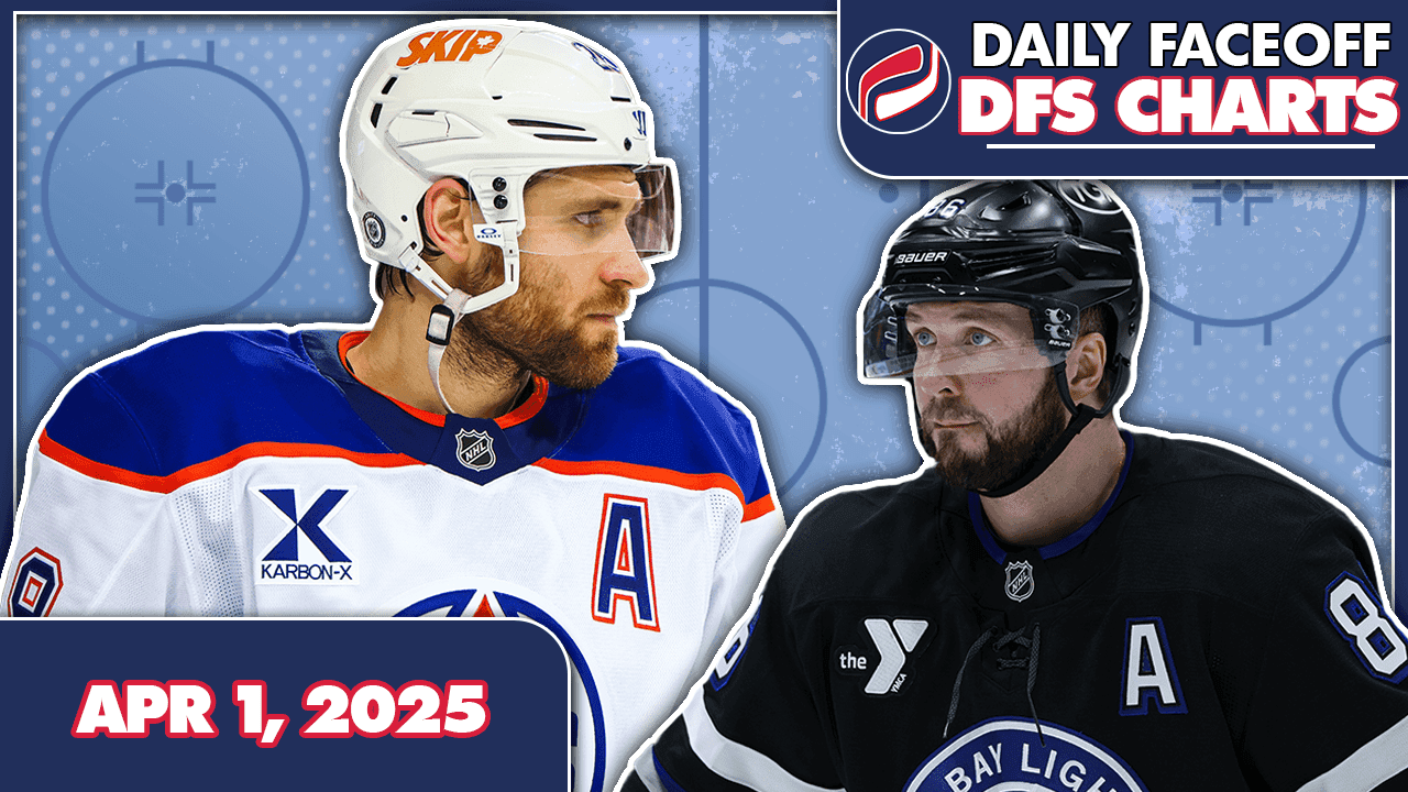 DFO DFS CHARTS – 04/01/25