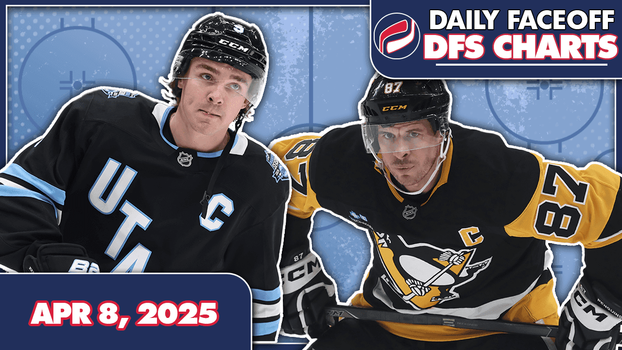 DFO DFS CHARTS – 04/08/25