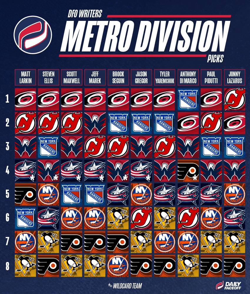 NHL predictions 2025-26: Playoff teams, division winners and Stanley Cup