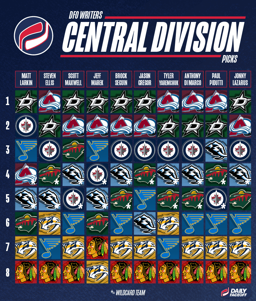 NHL predictions 2025-26: Playoff teams, division winners and Stanley Cup